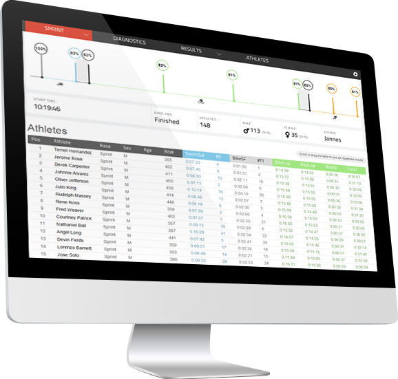 Product - Time - Timing